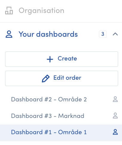 How do I create and organize dashboards?