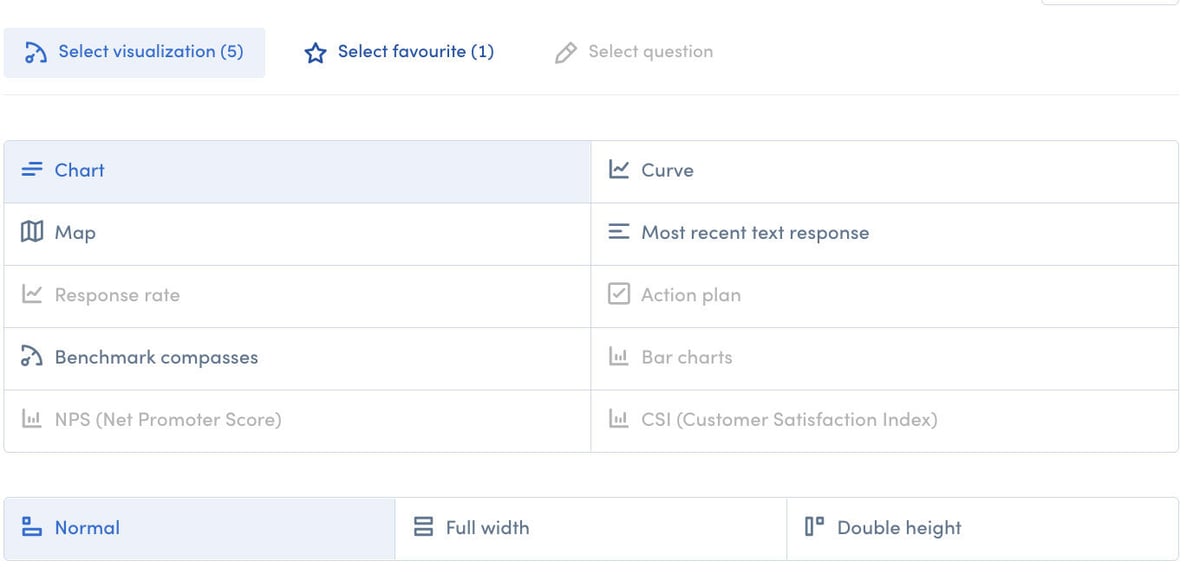 How do I create and organize dashboards?