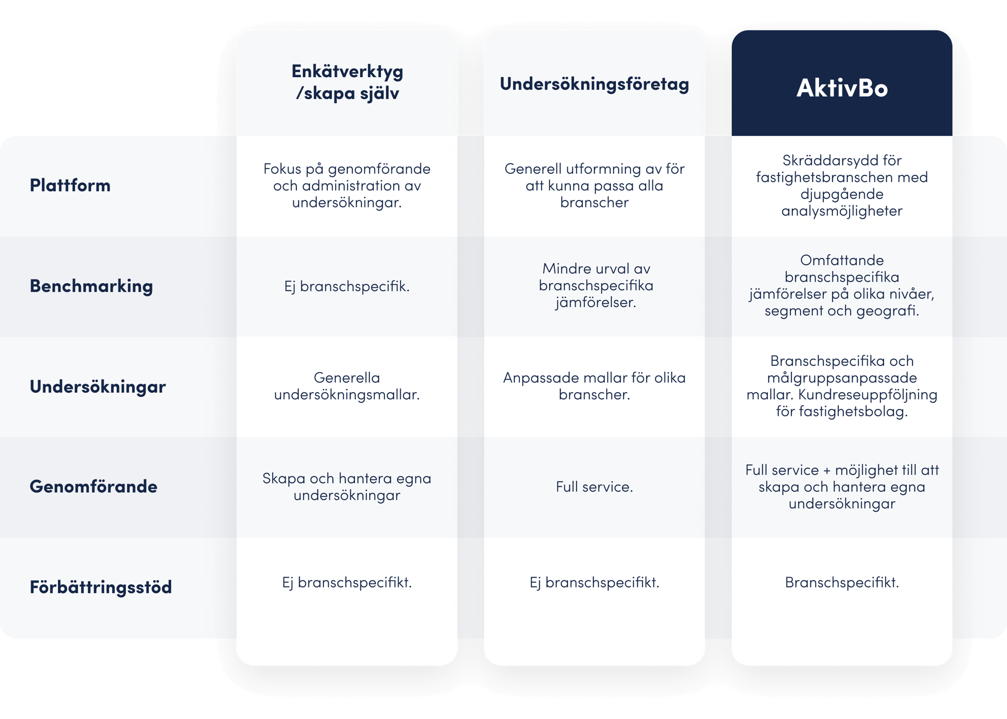 Responsive Comparison Chart Responsive Comparison Chart